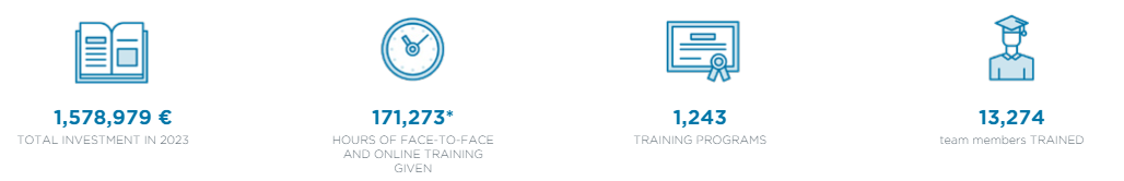 Responsible workplace culture | UP FOR People | NH Hotel Group