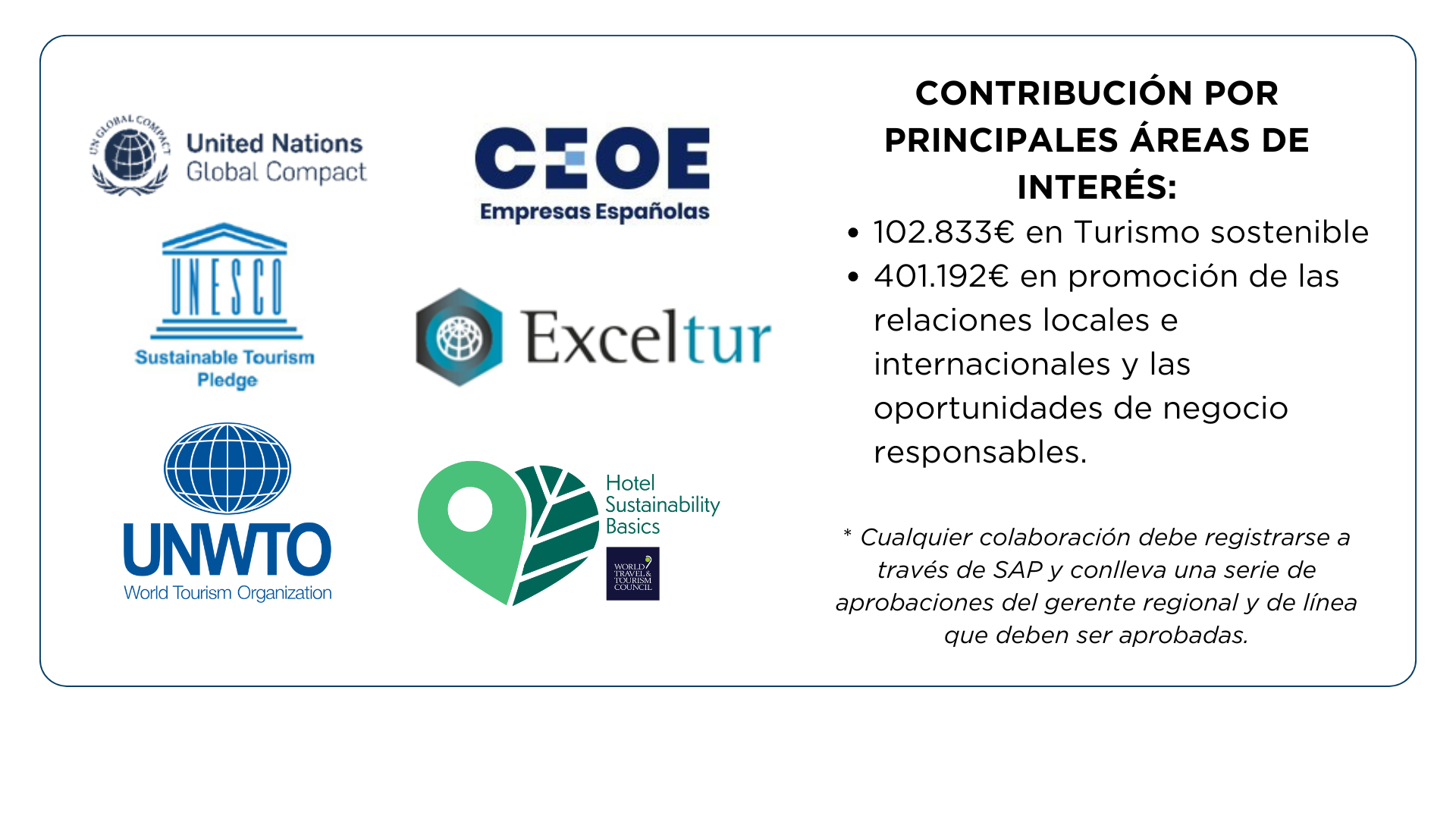 Agenda 2030 para el desarrollo sostenible | NH Hotel Group